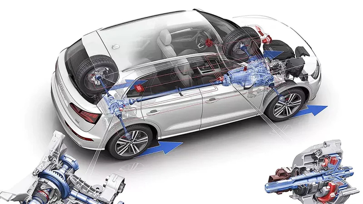 Audi Quattro Systems and Their Impact on Tire Replacement and Rotation